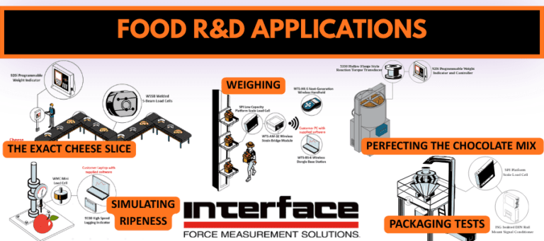 At the Fork Where Food Science Meets Sensor Tech - Interface