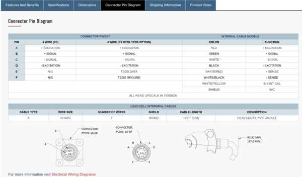 Load Cell Wiring 101 - Interface