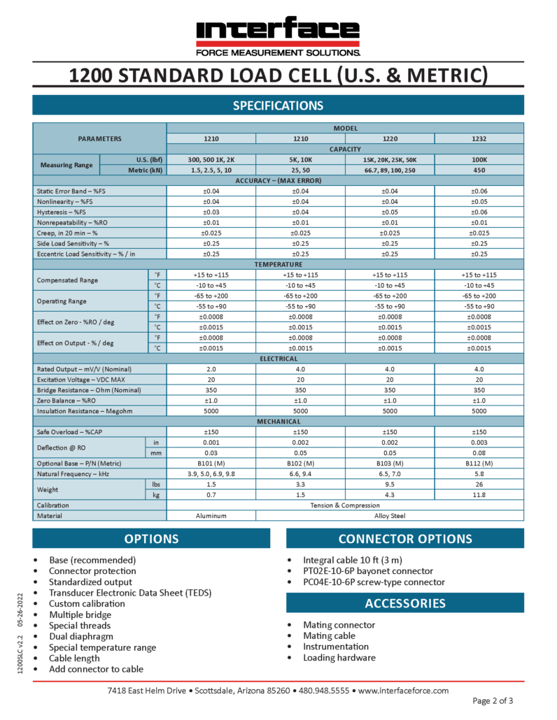 Demystifying Specifications Webinar Recap - Interface