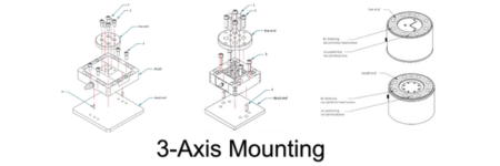 Mounting Tips for Multi-Axis Sensors - Interface