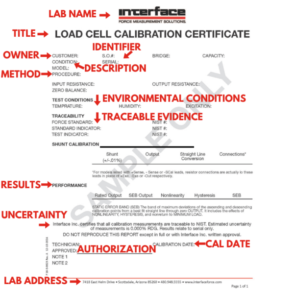 Calibration Certificates 101 - Interface