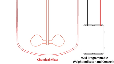 Application Notes for Force Measurement industry solutions and products