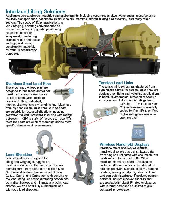 Custom Integrated Solutions - Interface