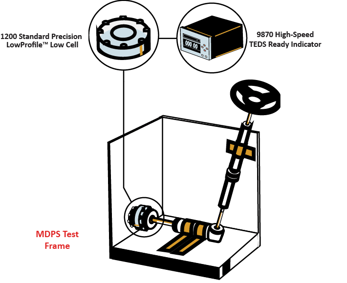 Solutions - Interface
