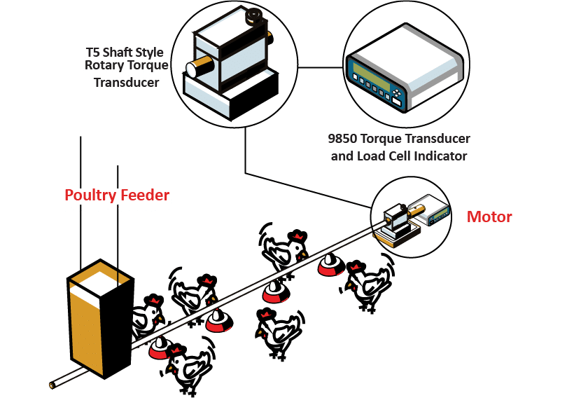 Poultry Feeder Monitoring - Interface