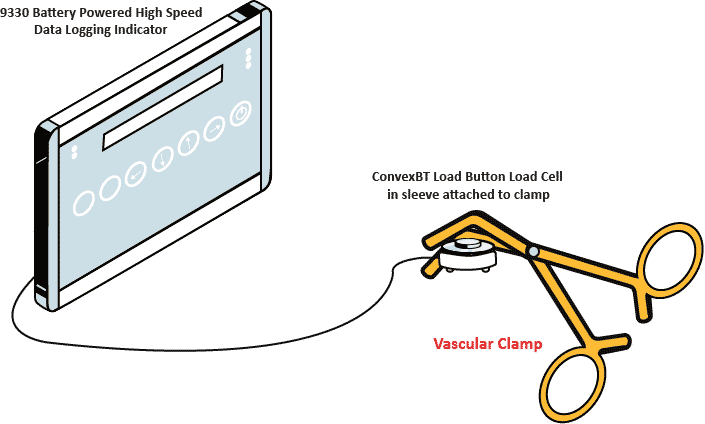 Vascular Clamp Force - Interface