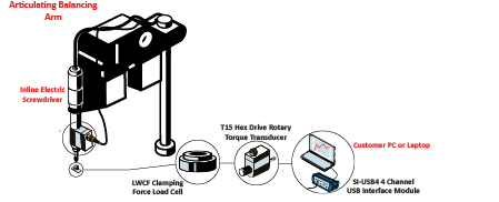 Aircraft Screwdriver Fastening Control - Interface