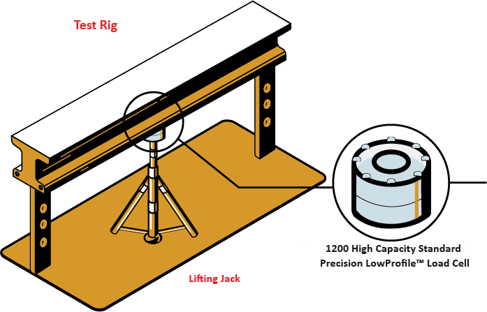 Aircraft Lifting Equipment - Interface