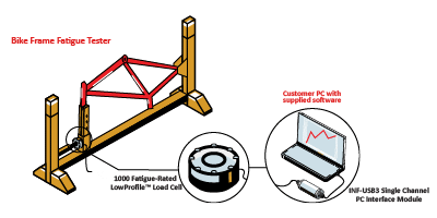 Bike Frame Fatigue Testing - Interface