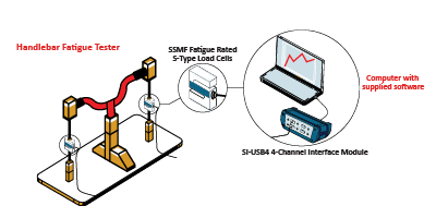 Bike Handlebar Fatigue Testing - Interface
