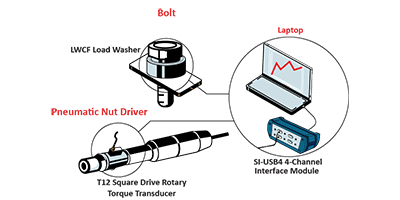Bolt Fastening Force and Torque - Interface