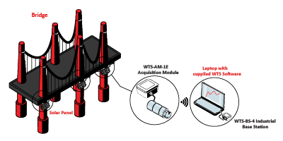 Bridge Seismic Force Monitoring Solution - Interface