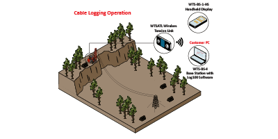 Cable Logging Monitoring - Interface
