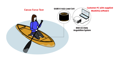 Application Notes - Interface