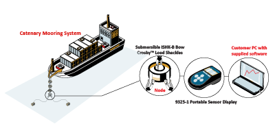 Catenary Mooring System - Interface