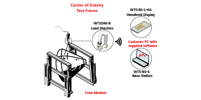 Crew Module Center of Gravity - Interface