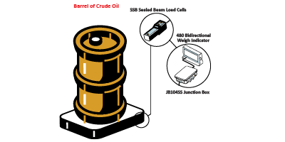 Crude Oil Weighing - Interface