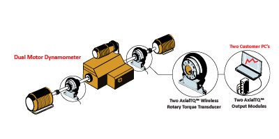 Dual Motor Dynamometer - Interface