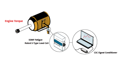 Engine Dynamometer - Interface