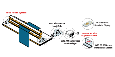 Feed Roller System - Interface