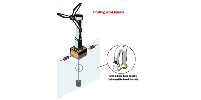 Floating Wind Turbine Monitoring - Interface