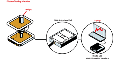 Friction Testing - Interface