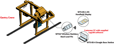 Gantry Crane Weighing - Interface