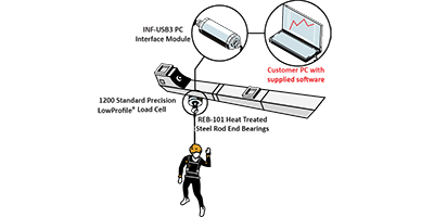 Harness Durability Testing - Interface