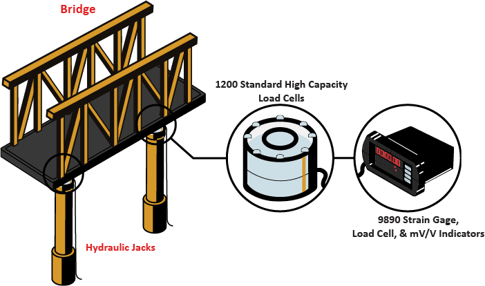 Hydraulic Jacking System Testing - Interface