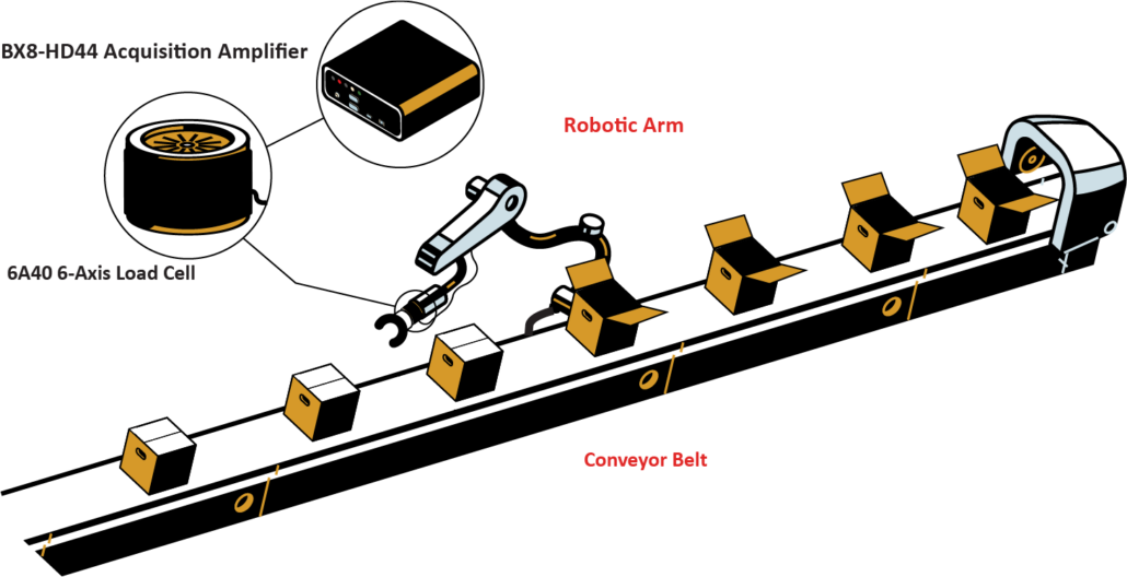 Force Sensing Keeps Factories Running Feature in Fierce Electronics ...