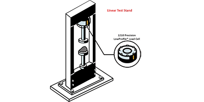 Linear Test Stand - Interface