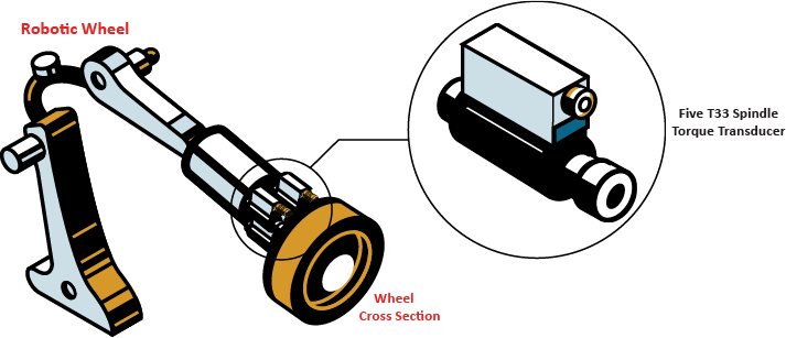 Lug Nut Assembly - Interface