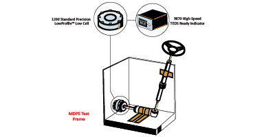 MDPS Testing - Interface