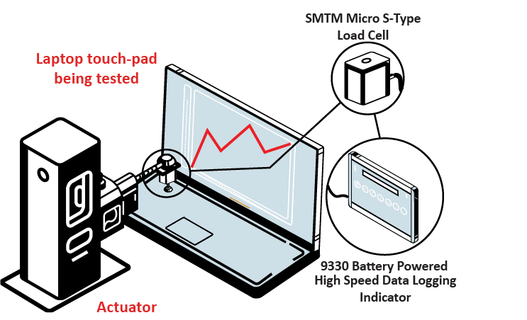 Mouse Touch Pad Force Testing - Interface