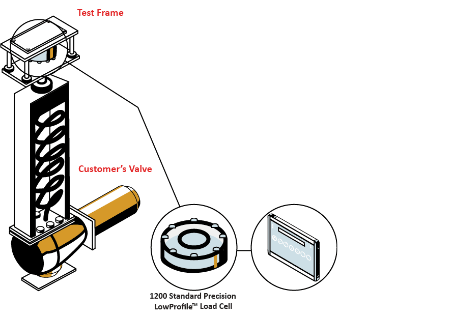 PRV (Pressure Relief Valve) System Testing - Interface
