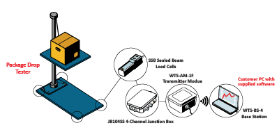 Package Drop Tester - Interface