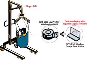 LIFTING: Patient Hoyer Lift - Interface