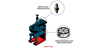 Power Tongs in Oil Drilling - Interface