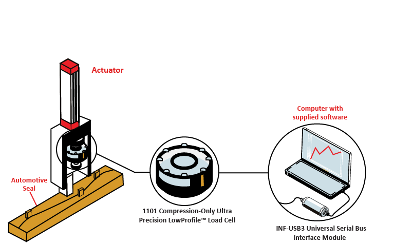 Pre-Installation Sealing Sensor Testing - Interface