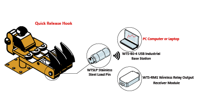 Mooring Quick Release Hooks (QRH) - Interface