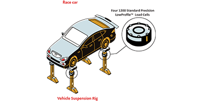 Race Car Suspension Testing - Interface