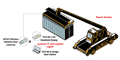 Reach Stacker - Interface