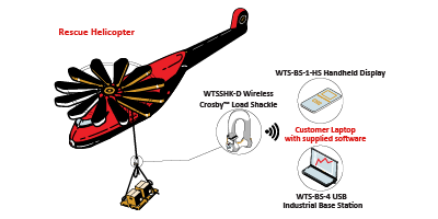 Rescue Helicopter Hoist Test - Interface