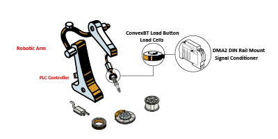 Robotic Manufacturing Disassembly - Interface