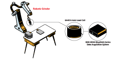 Robotic Grinding and Polishing - Interface