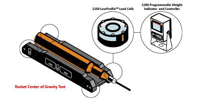 Rocket Center of Gravity - Interface