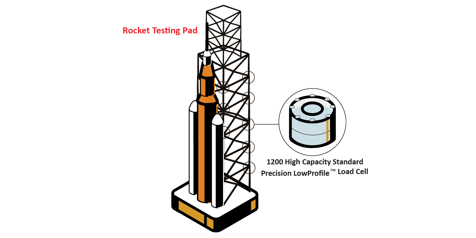 Rocket Structure Testing - Interface