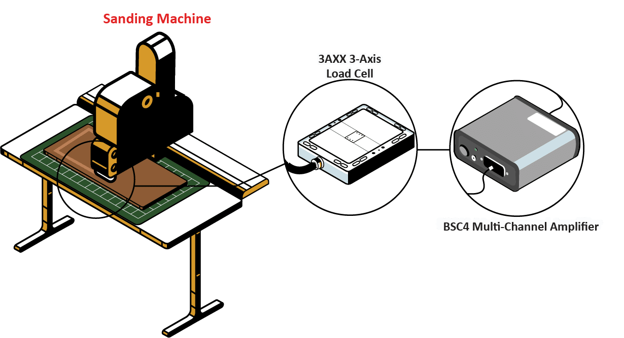 Sanding Machine Force Monitoring - Interface