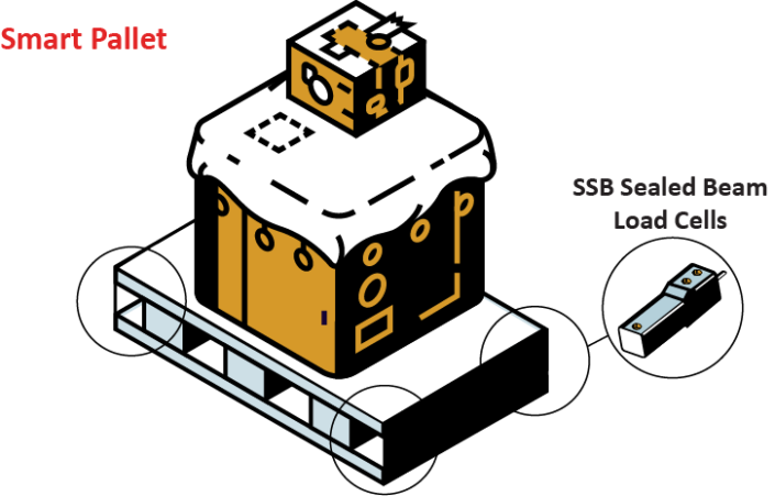 Measurement Solutions Advance Industrial IoT Success - Interface