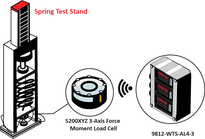 Spring Compression Testing - Interface
